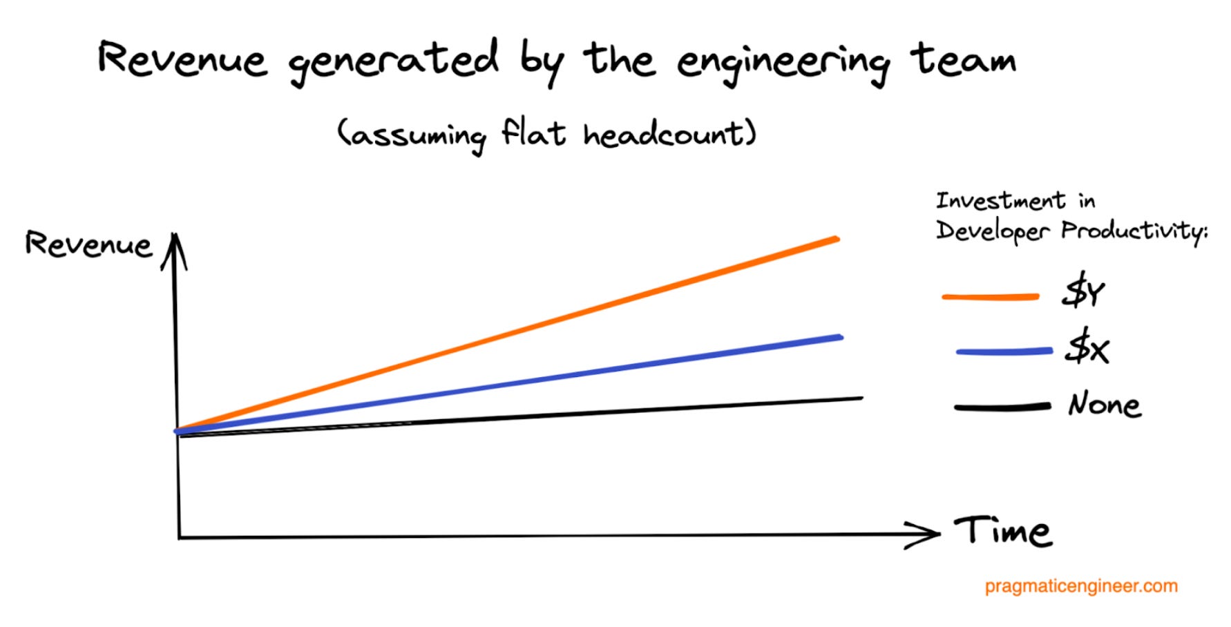 Measuring Engineering Efficiency at LinkedIn