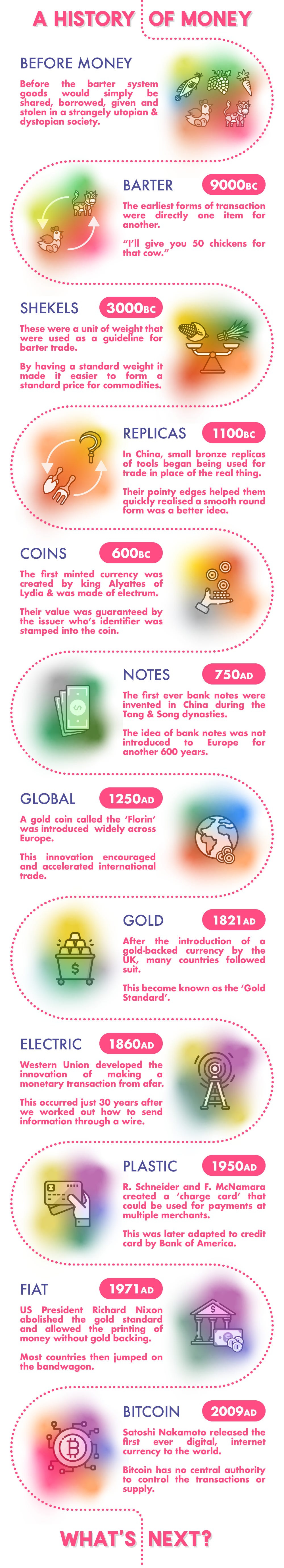 A Short History of Money - by Paul Wasensteiner