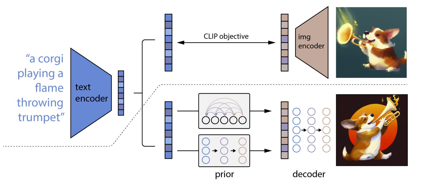 Foundation Models and the Future of Multi-Modal AI Foundation Models and the Future of Multi-Modal AI