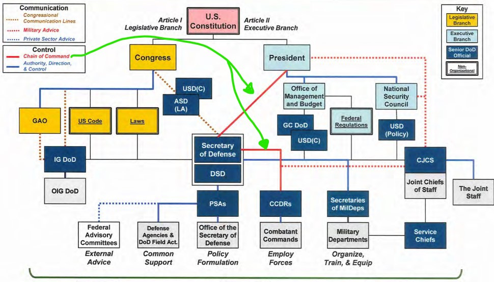 Devolution - Part 9 - by Jon Herold