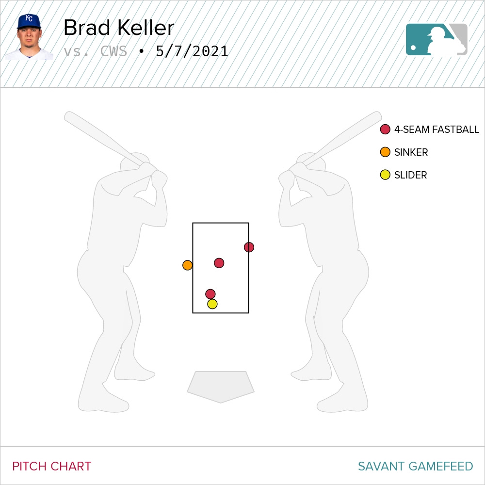 Weekend in Review: The Anatomy of a Brutal Sweep, Walks Picking Up and ...