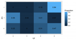 kirkegaard: Plot contingency table with ggplot2