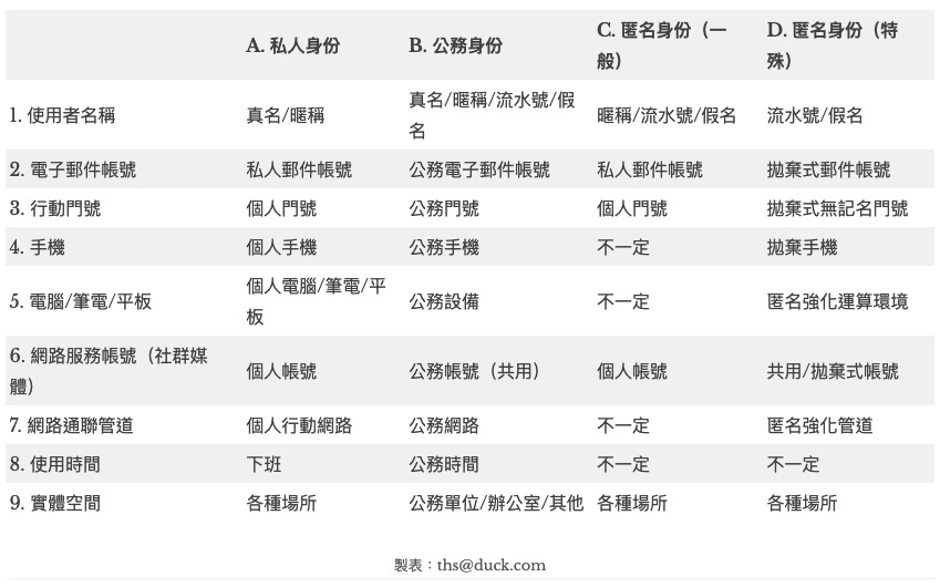 關於在公務時間進行網路影響力行動 - T.H. Schee @ Substack