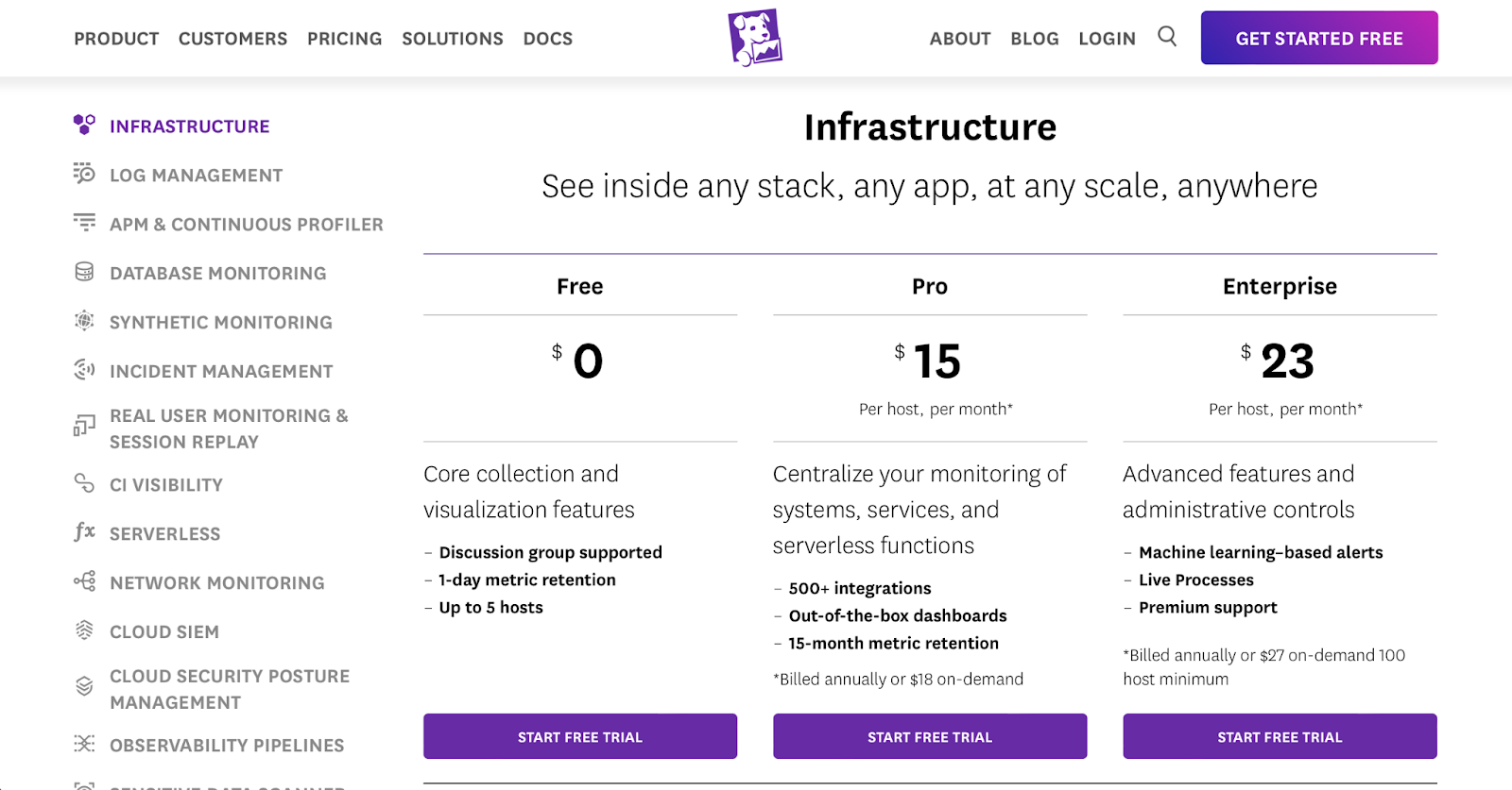 Writeup on Datadog ($DDOG) - by Jonah Lupton