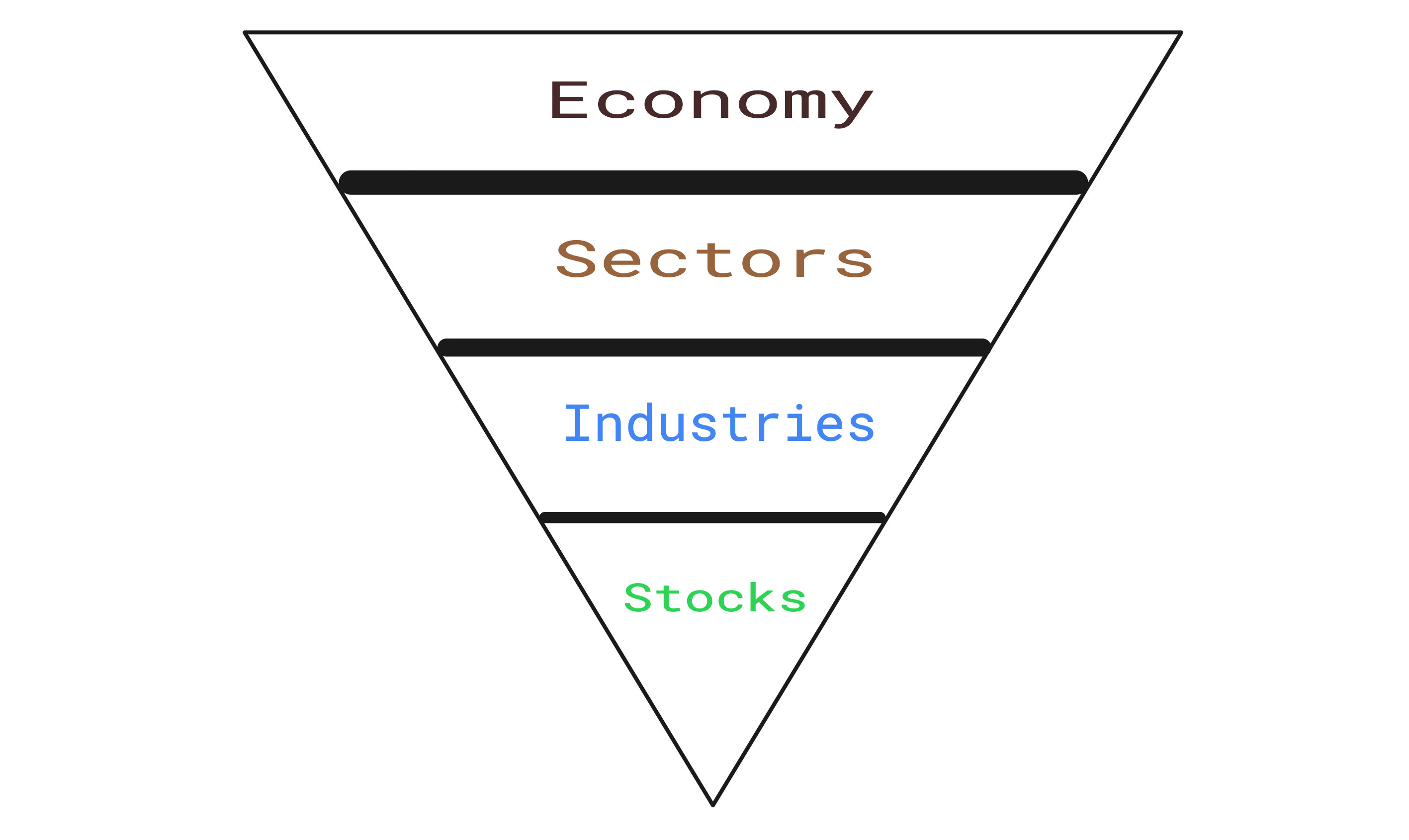 Basic trading framework - Tempus