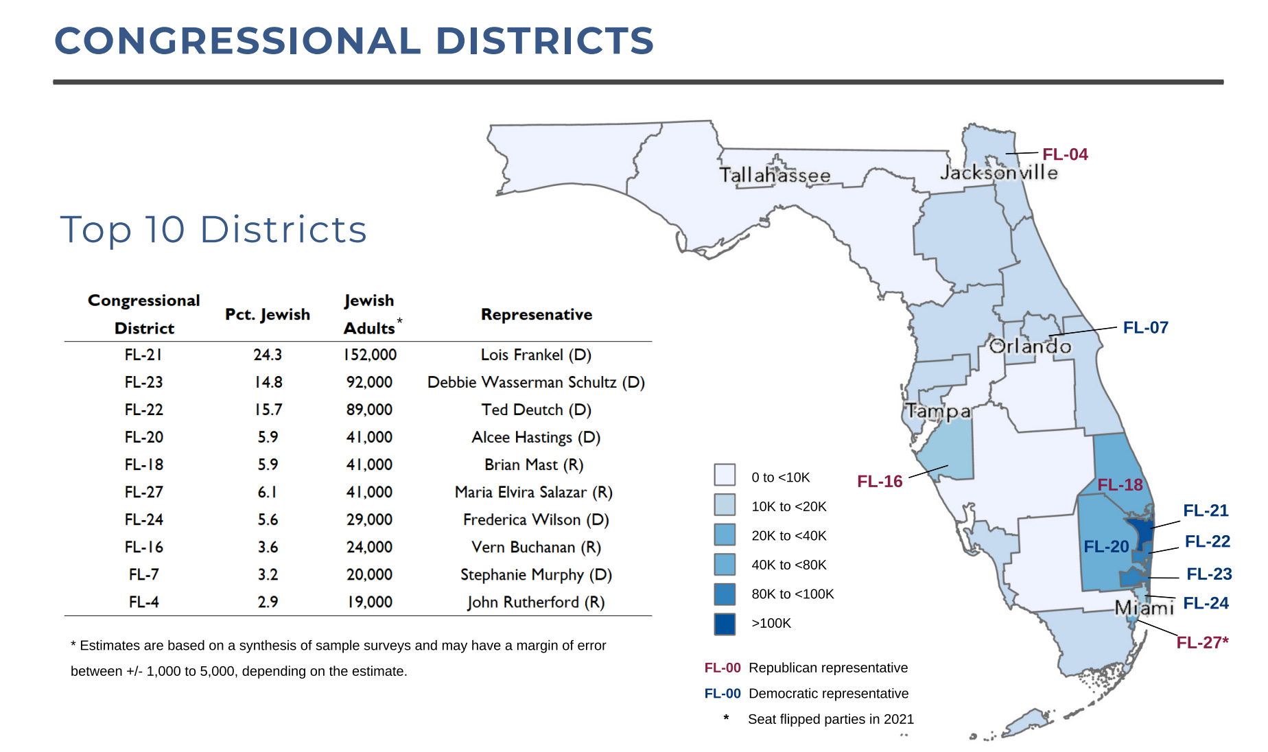 Issue #84: Jared Moskowitz and Ron DeSantis both won the Florida 23rd