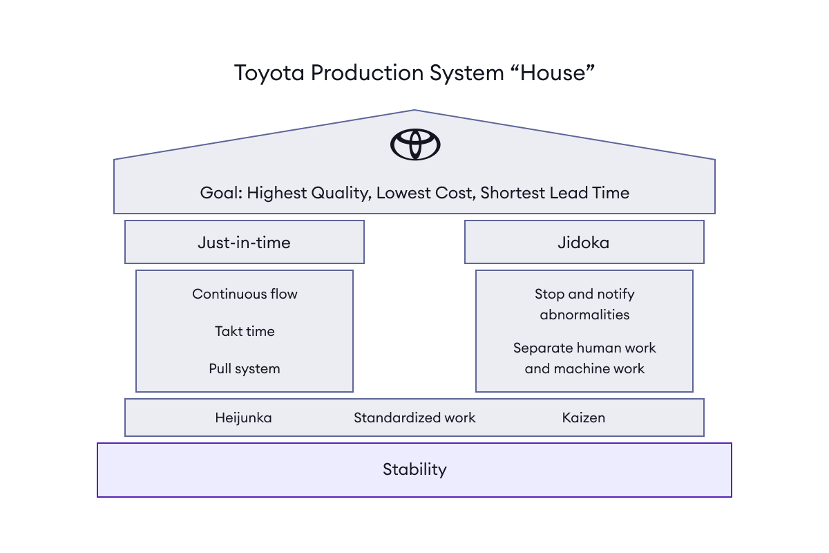 7 Powers: The Foundations of Business Strategy by Hamilton Helmer