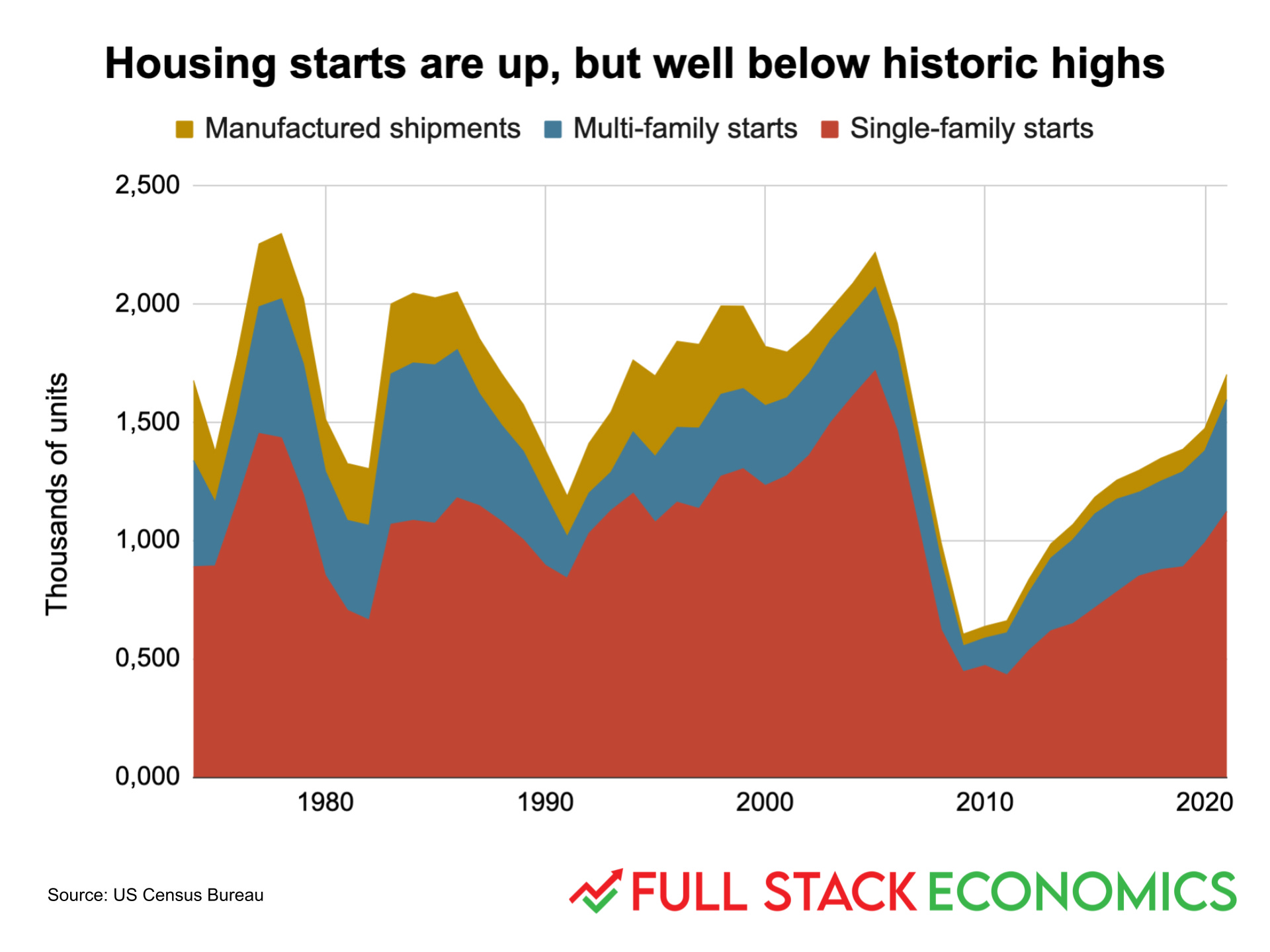 18 charts that explain the American economy
