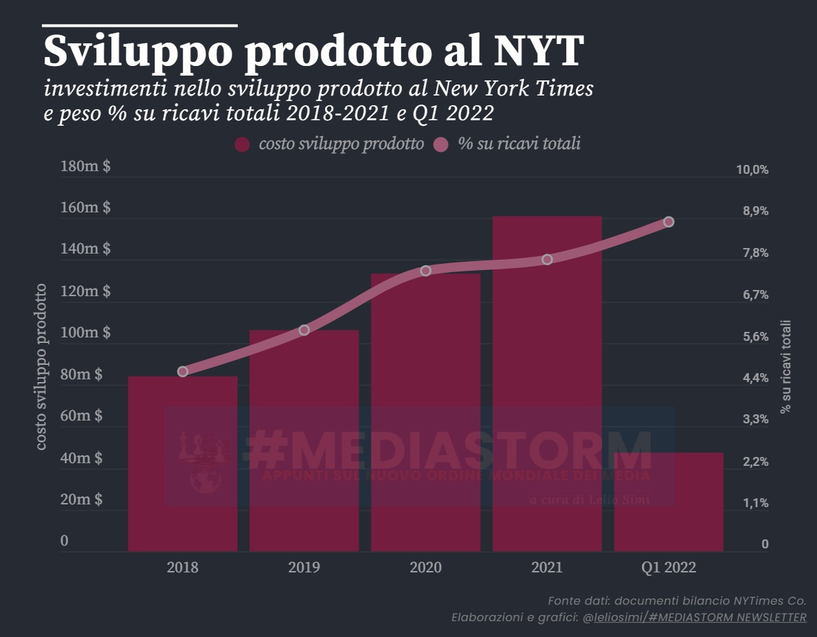 #Mediastorm 41 – Quantità vs qualità - by Lelio Simi