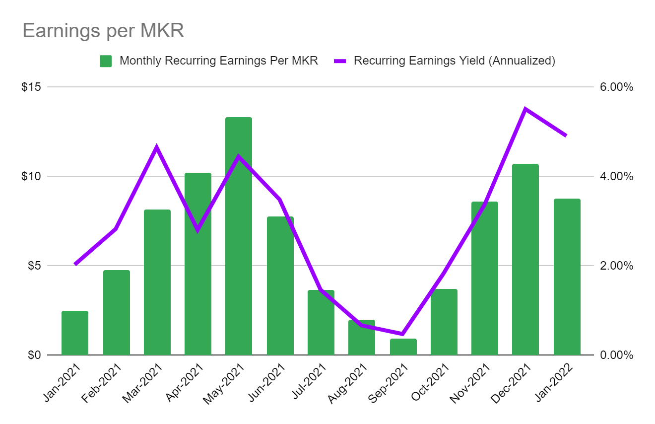 Positioning for Rising Rates - by Marc Rubinstein
