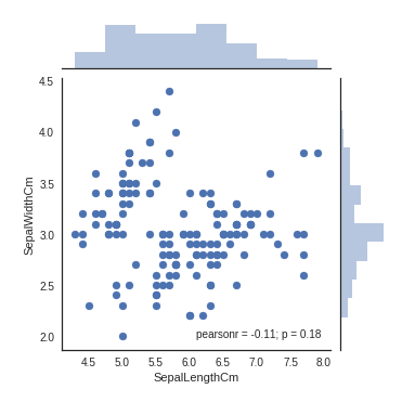 Python Data Visualization Tutorial - Onepagecode