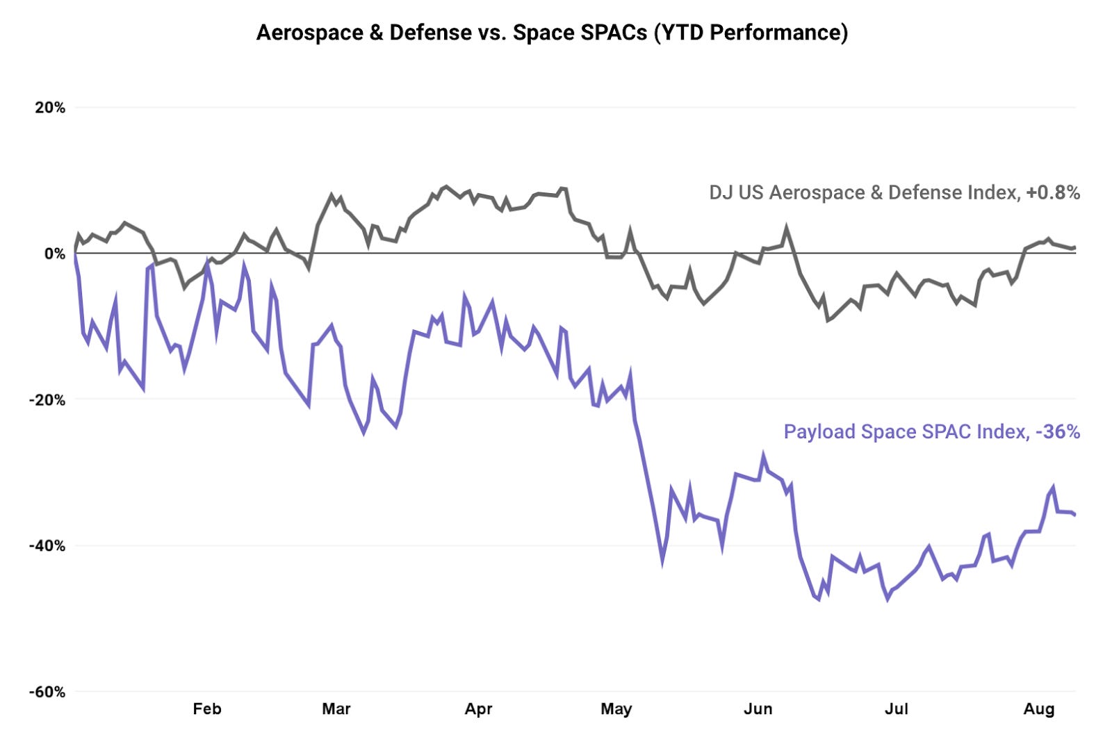 An S-1 for the Space Economy - Payload