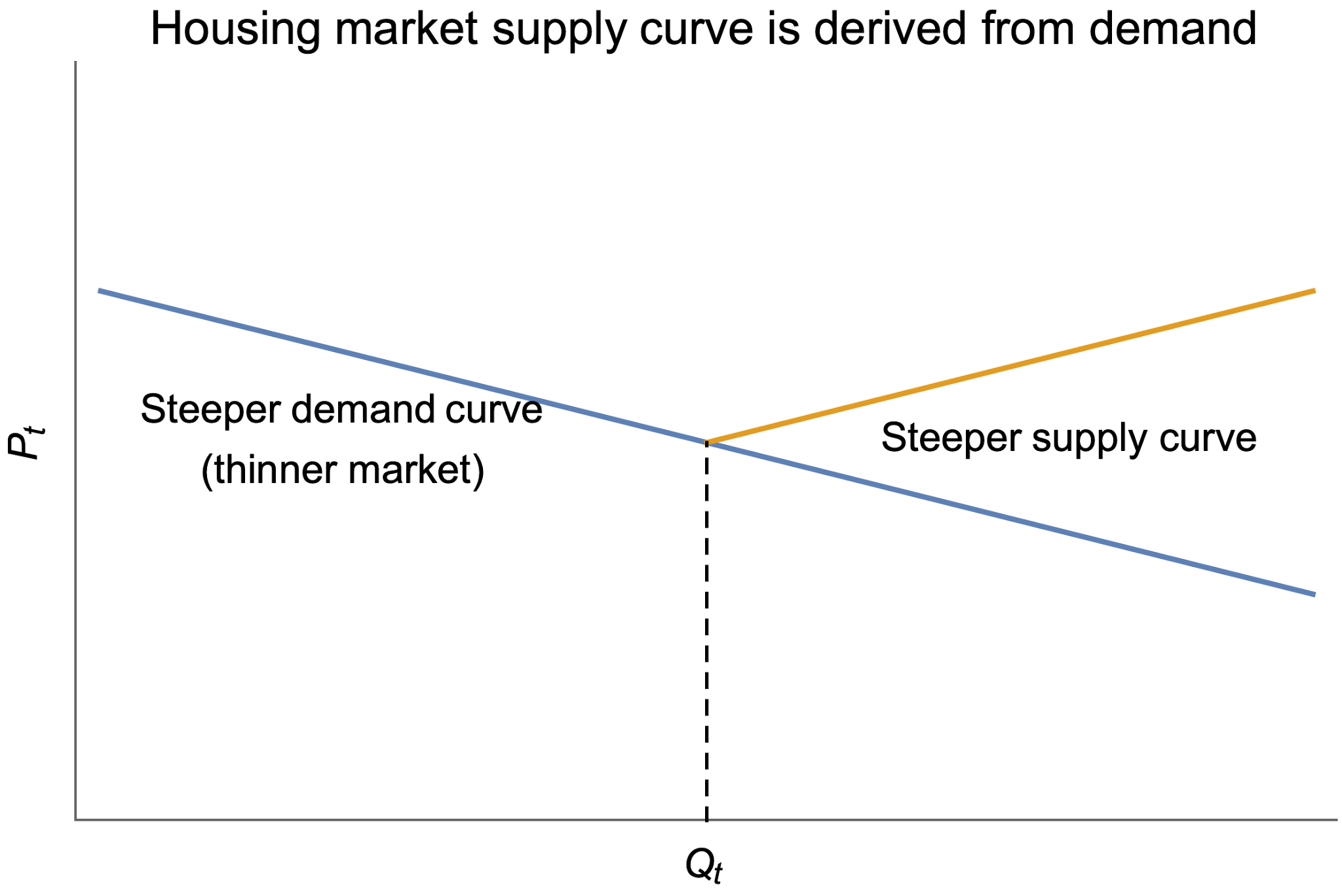 Making sense of property as a monopoly - by Cameron Murray
