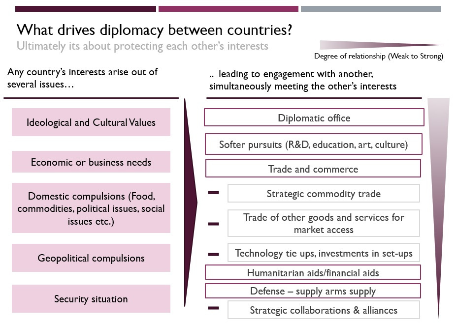 Principles of Diplomacy - by Avinash Ramachandran