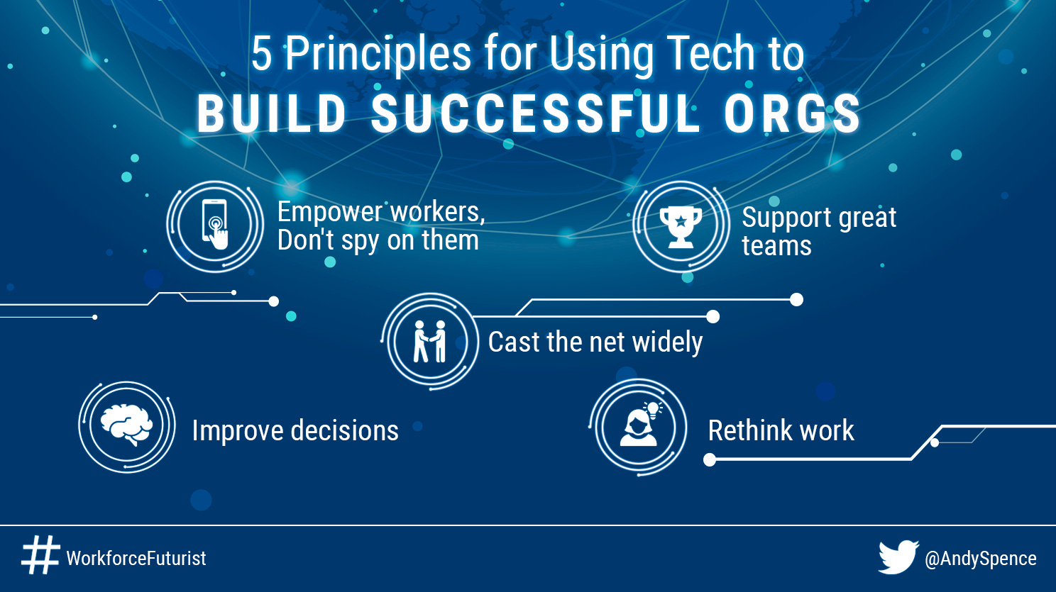 Five Principles For Using Technology To Build Successful Organisations