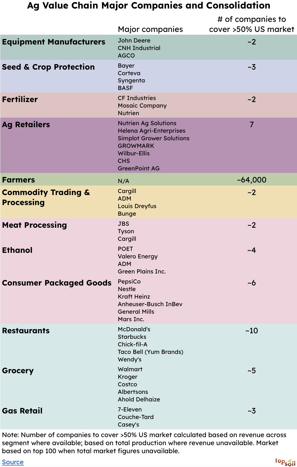 Get the lay of the land with the Ag Value Chain