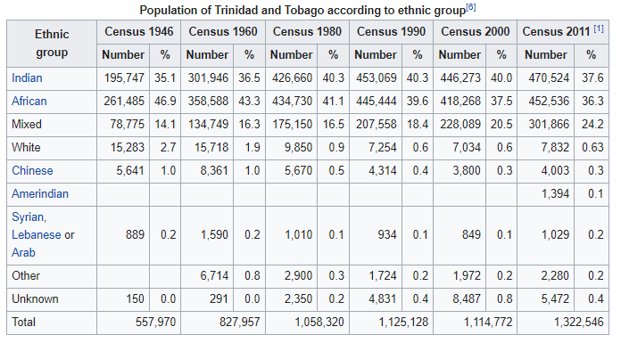 The 2020 Census and America's racial future