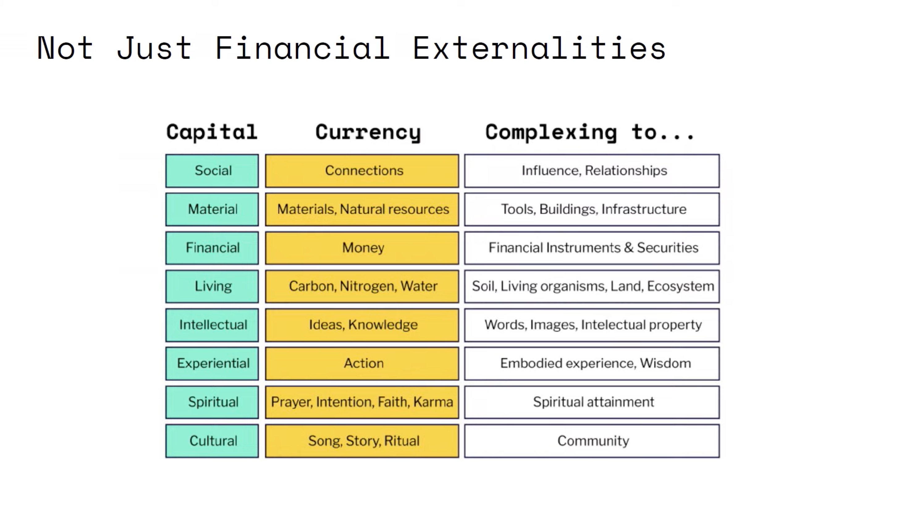 What is ReFi? Breaking Down Regenerative Finance - by Joy
