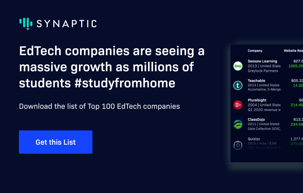 Top 100 Fastest growing EdTech companies