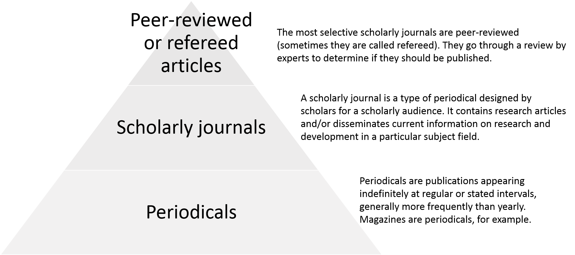 Tradition Vs. Peer-Reviewed Research: Exploring Their Relationships