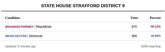 7 Lessons as a Libertarian Loser