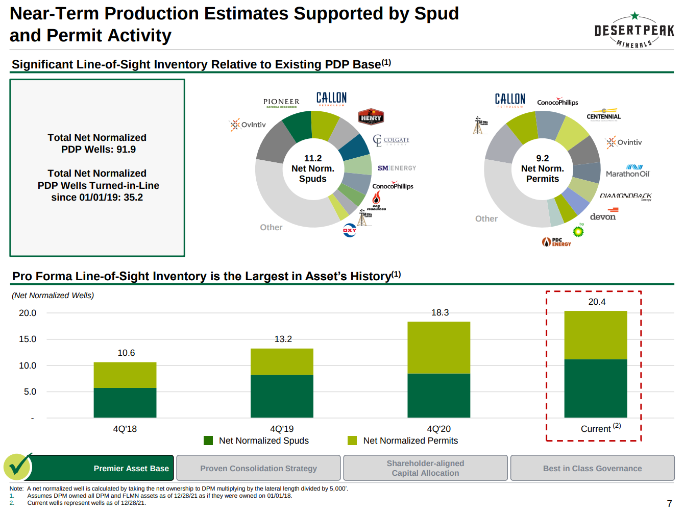 Falcon Minerals - by IJW - Turtles Research
