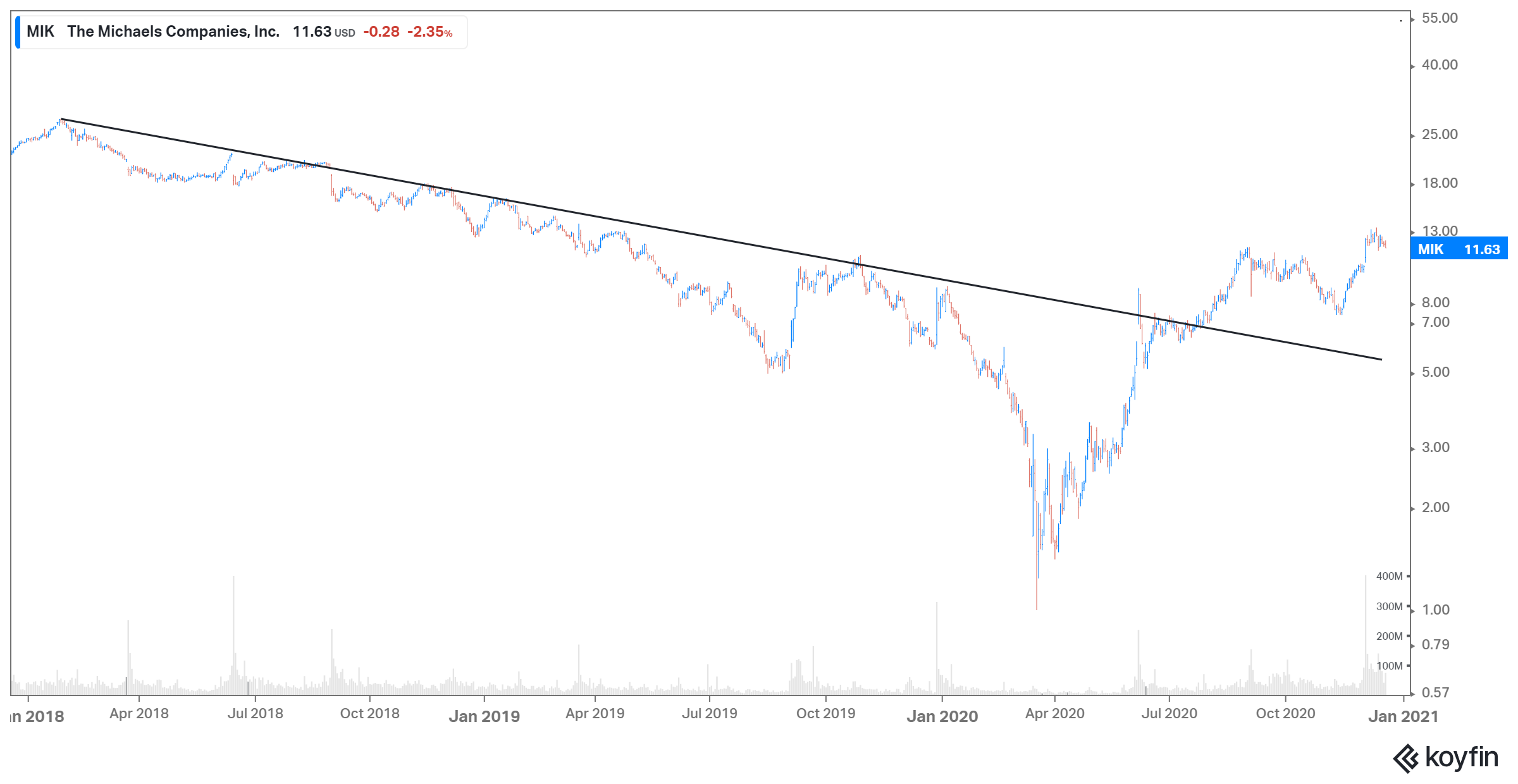 Rooster360: Trend Trading | Substack