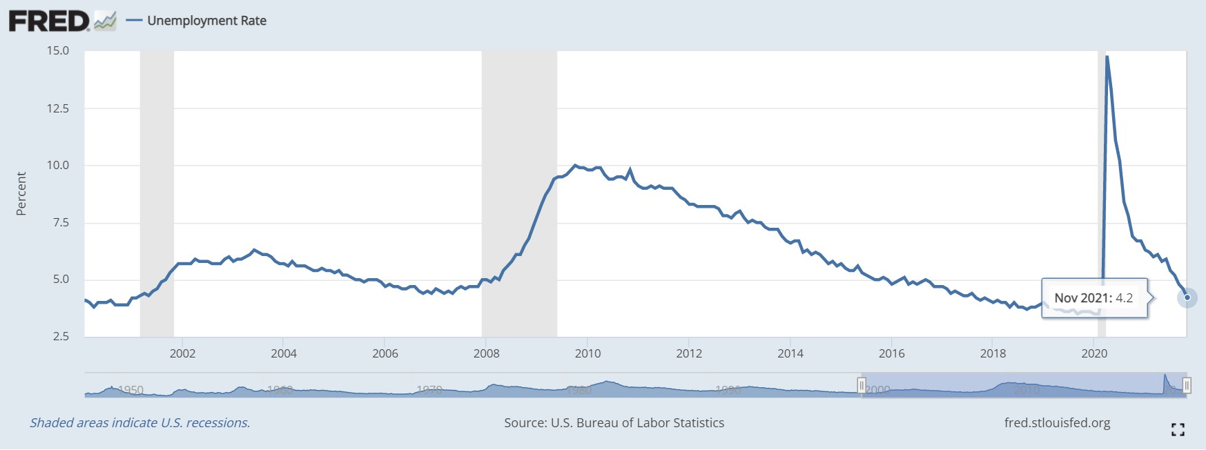 💥 The shocking return of zombie economics in 2021