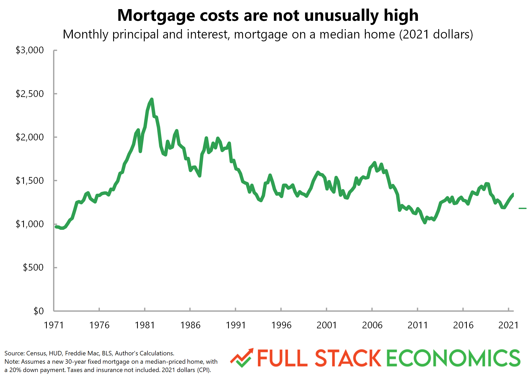 18 charts that explain the American economy