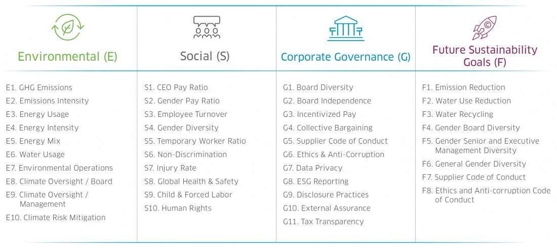 The ABCs of ESG - by Arooshi Dahiya - Future Proof