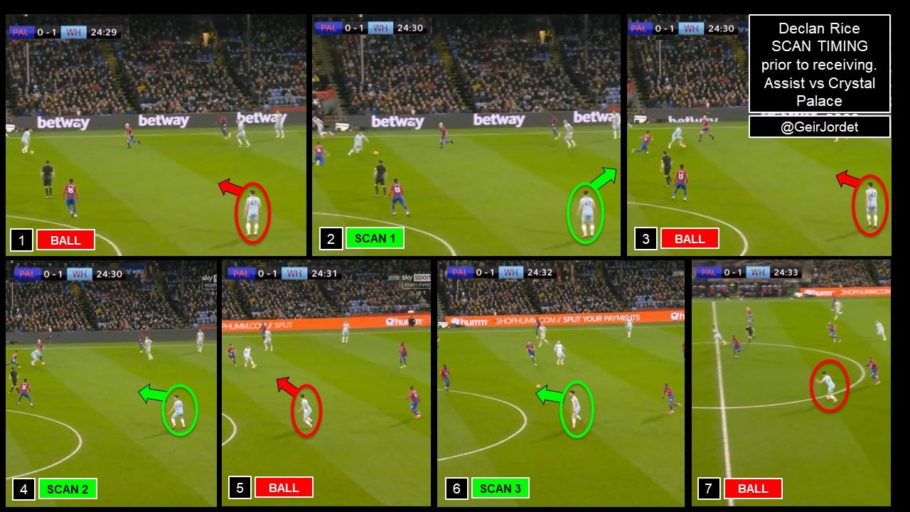 Scanning in Hockey: Advanced Scanning - by Greg Revak