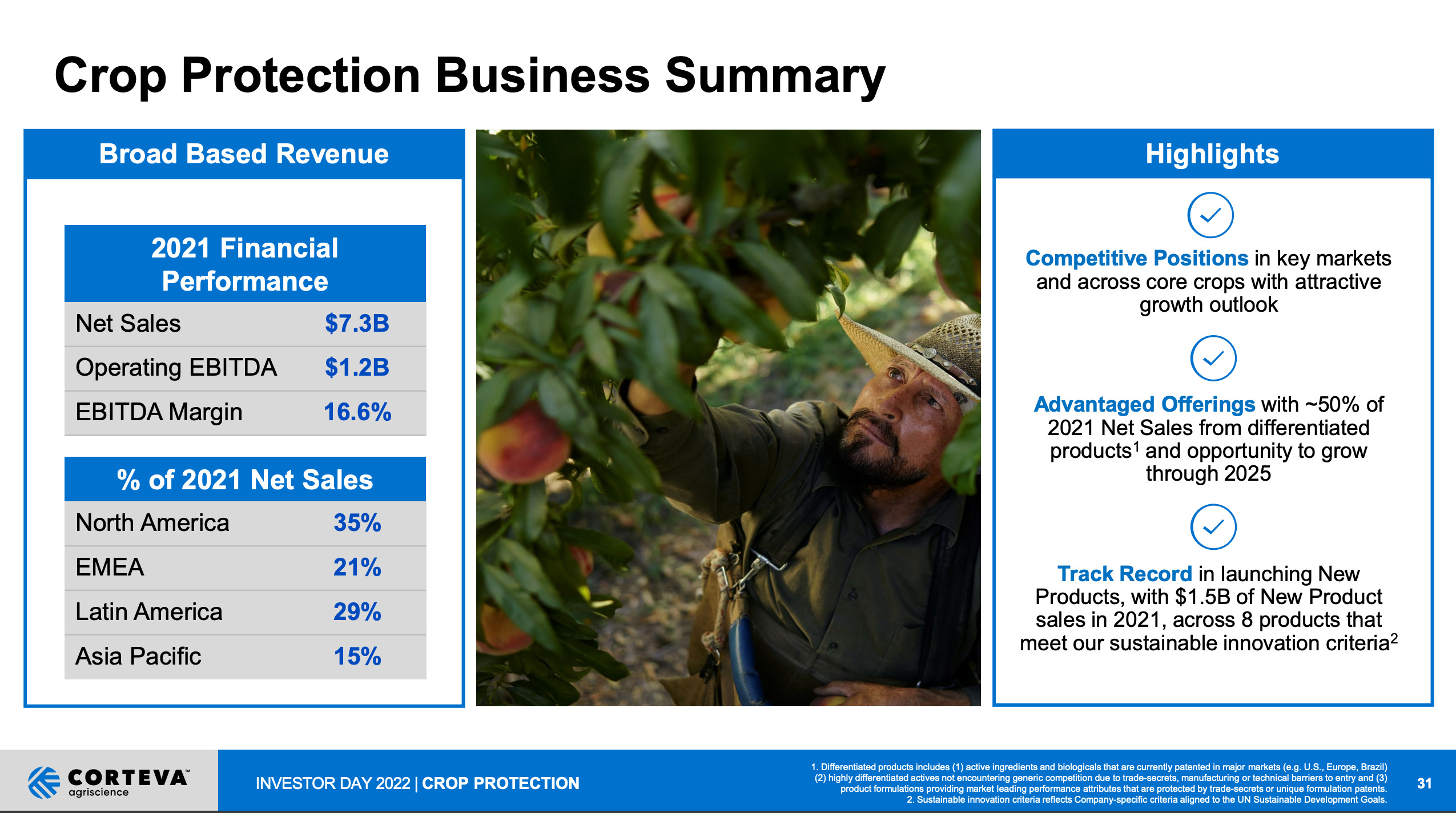 Corteva Investor Day 2022 Highlights and Analysis