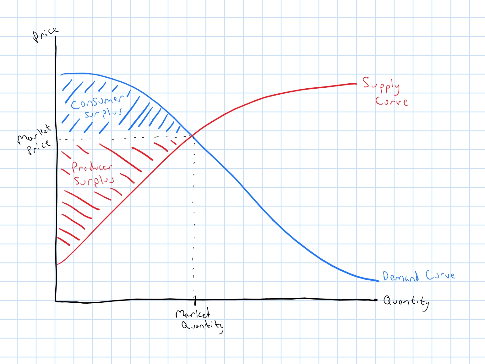 Finally, a Letter about Borking Economics - by Matt Young