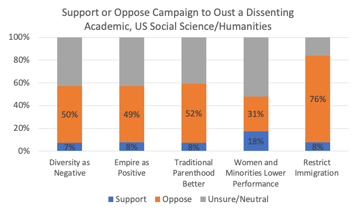 Academic Freedom in Crisis: Punishment, Political Discrimination, and ...