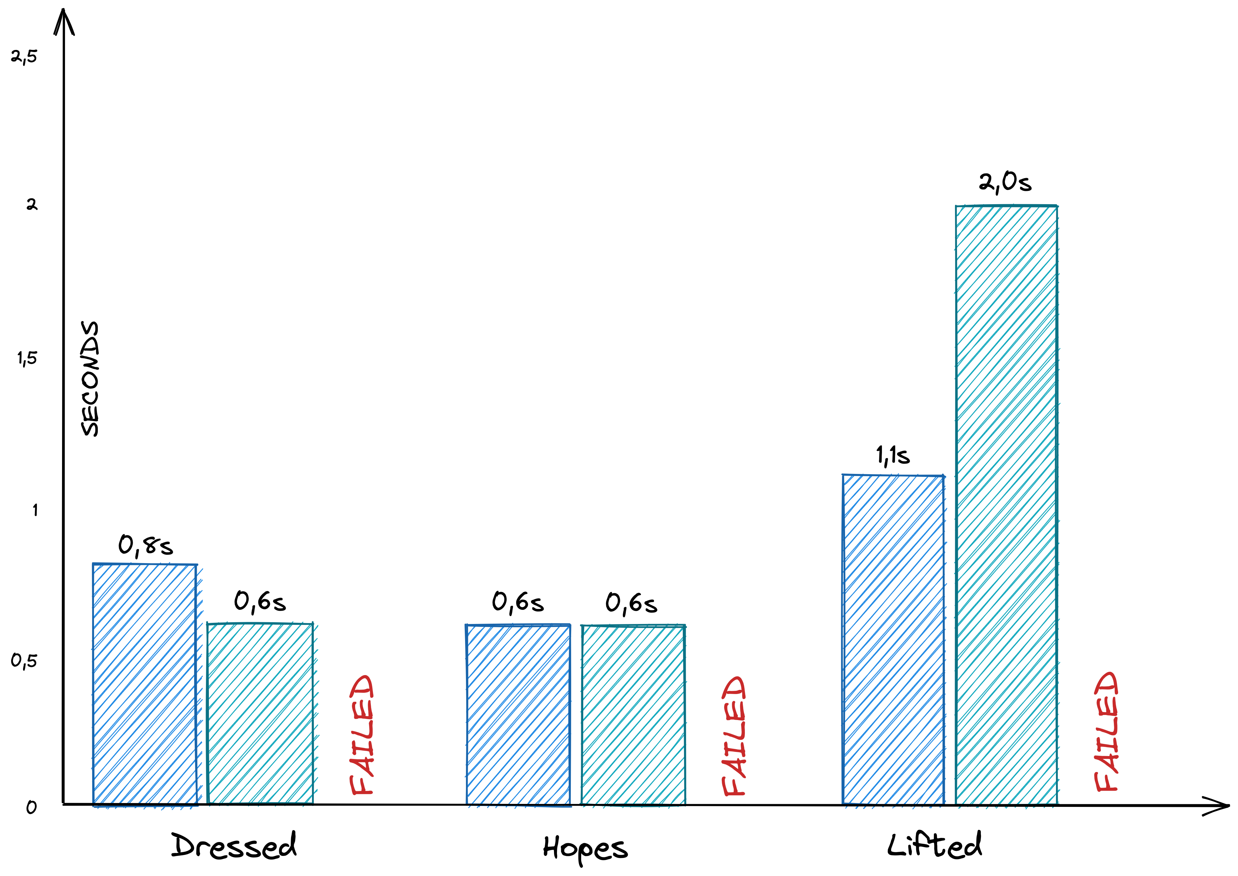 TfT Performance: Craft - by Alexander Rink - Gödel's
