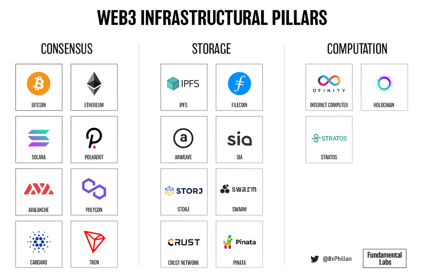 Decentralized Storage: A Pillar of Web3 - by 0xPhillan