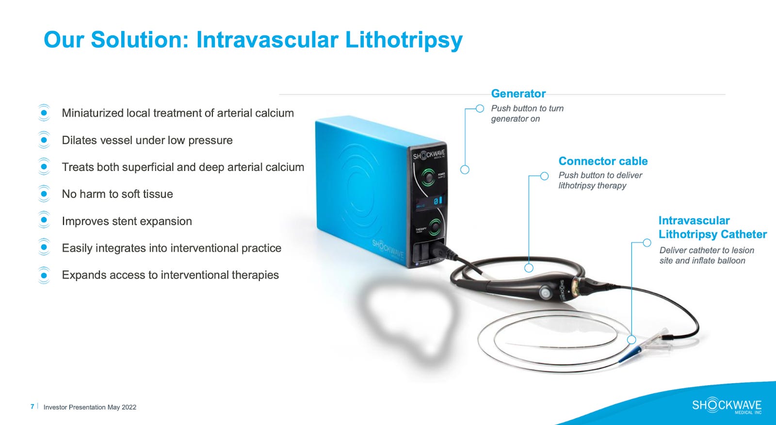 Deep dive on Shockwave Medical ($SWAV) - by Jonah Lupton