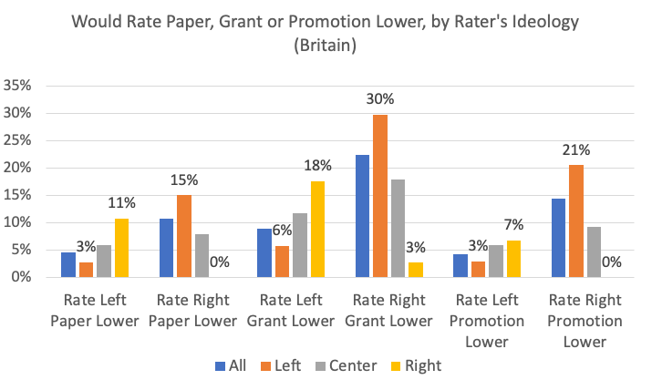 Academic Freedom in Crisis: Punishment, Political Discrimination, and ...