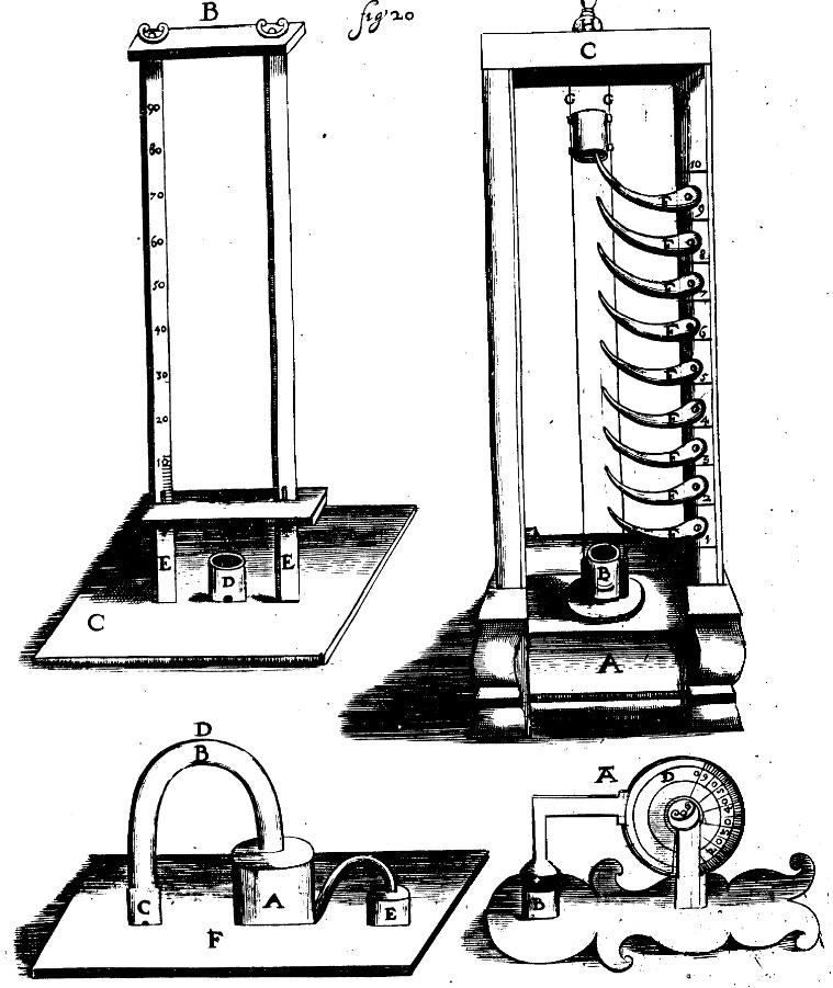 Age of Invention: Quiz #2