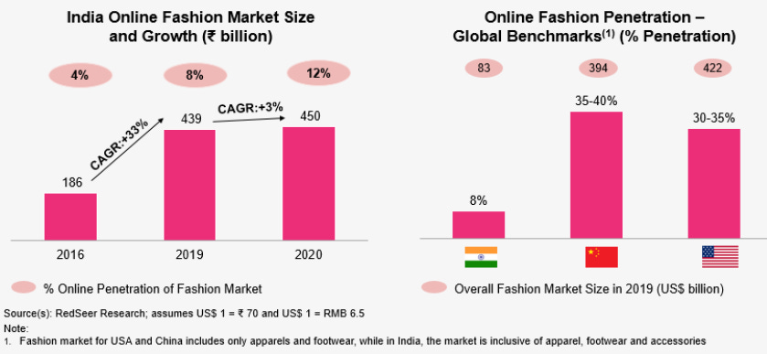 The Business of Nykaa - by Tar - Invest Karo India
