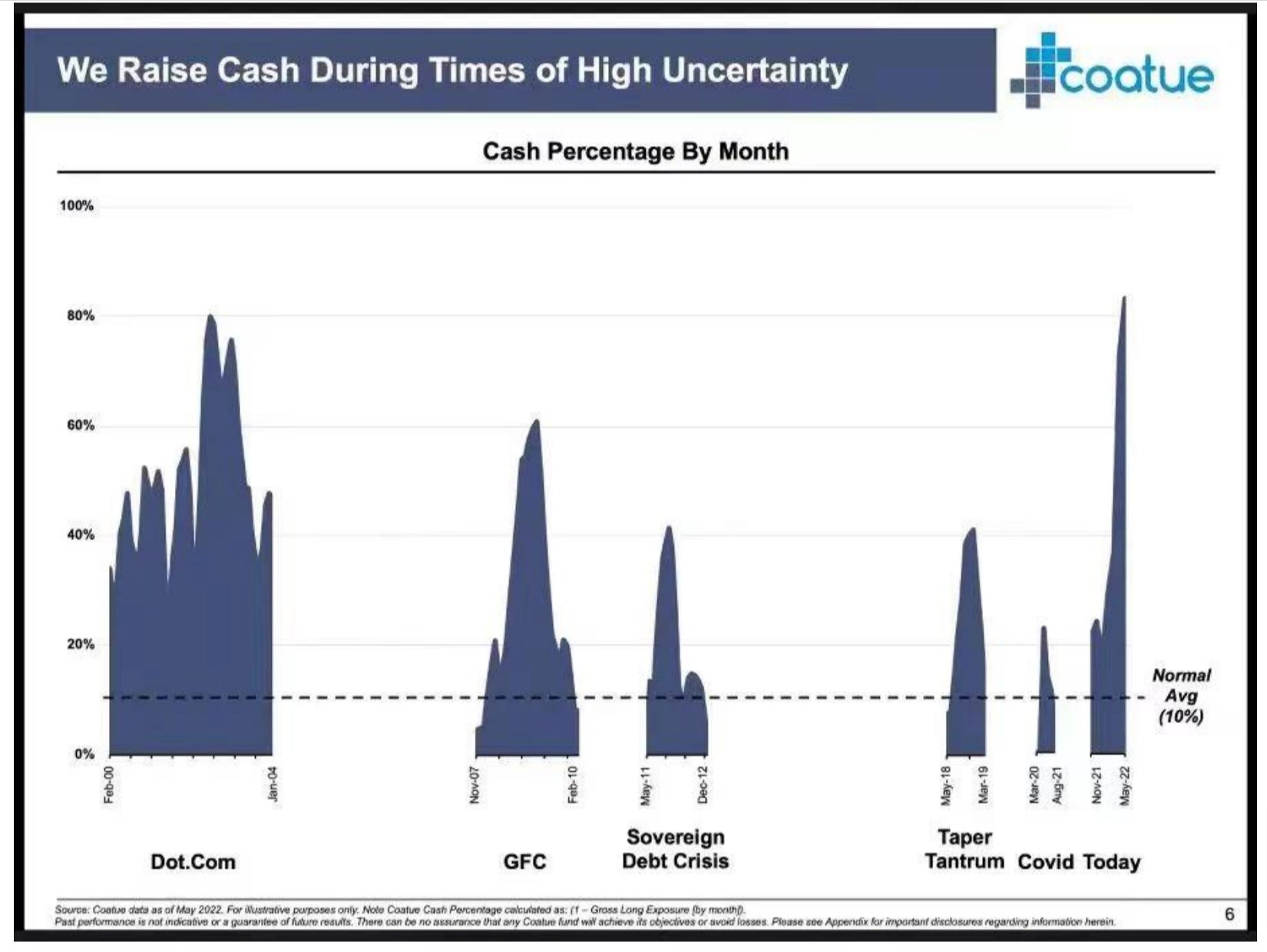 Folk Songs & Stock Charts: Coatue Is Ascendant After Besting Hedge Fund ...