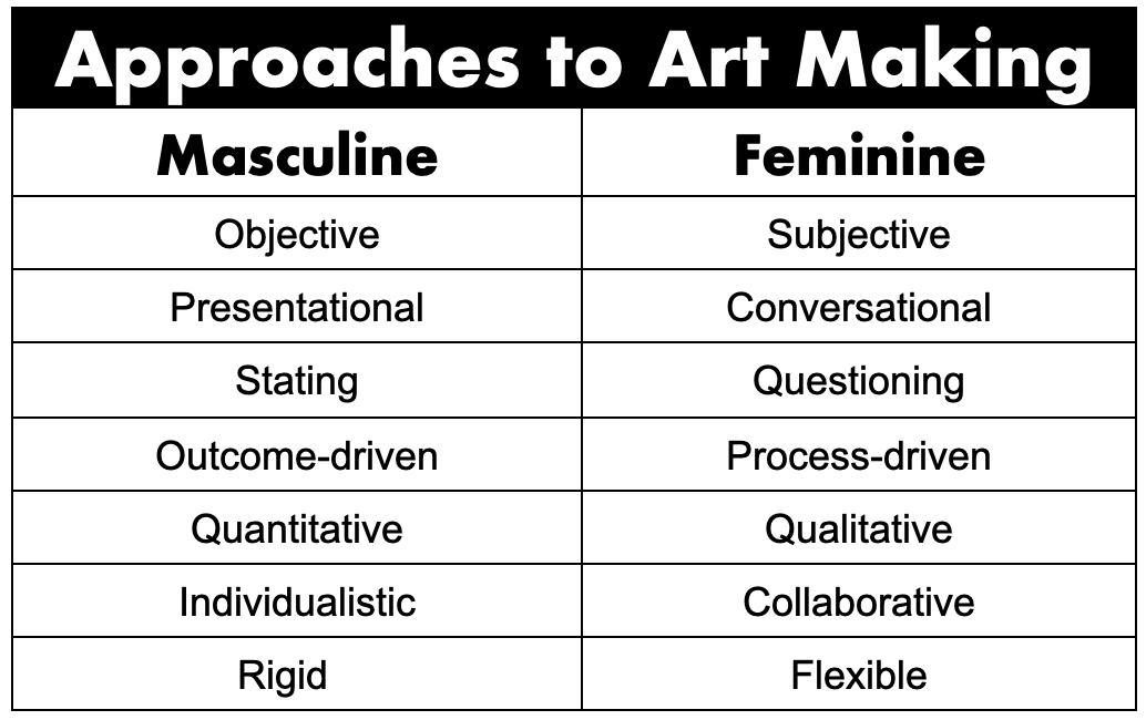 Putting an End to the Male vs. Female Gaze