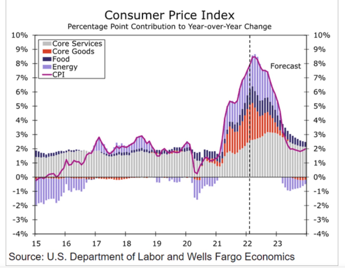 Top Links #64: Inflation, debt, the Rattan Renaissance & Hong Kong cool