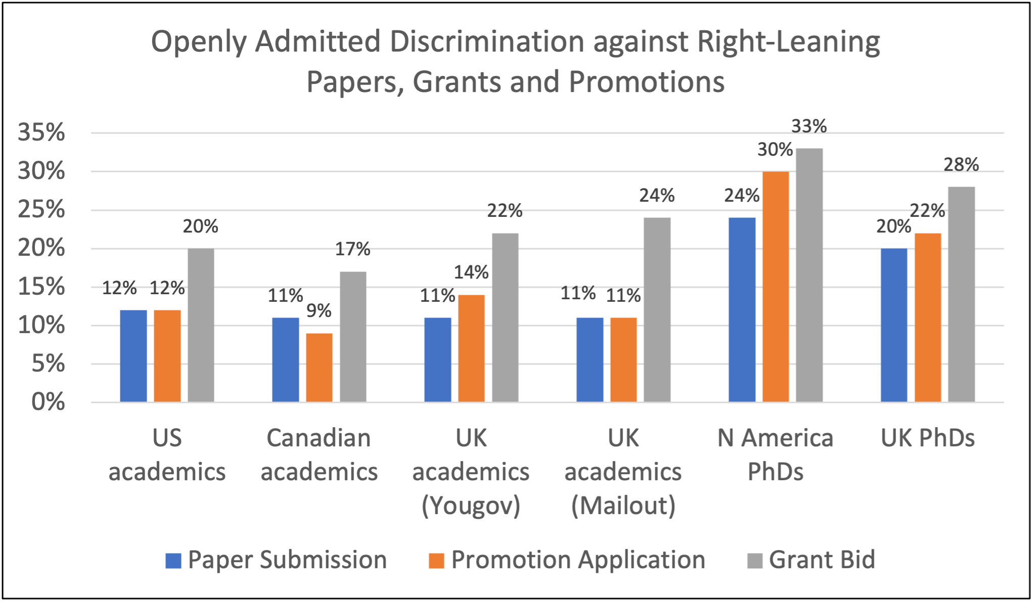 Academic Freedom in Crisis - by Eric Kaufmann