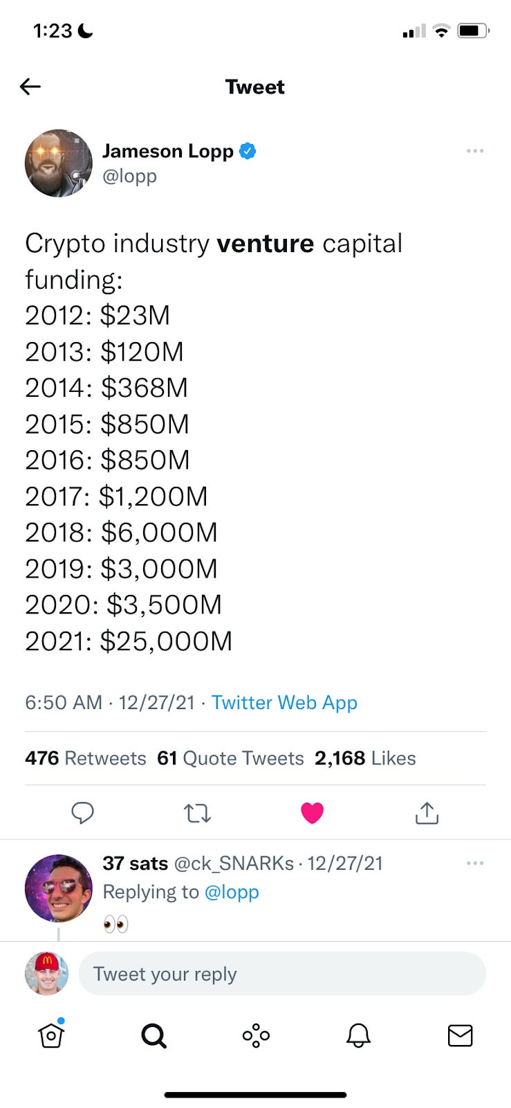 2021 Crypto Job Report - by Anthony Pompliano