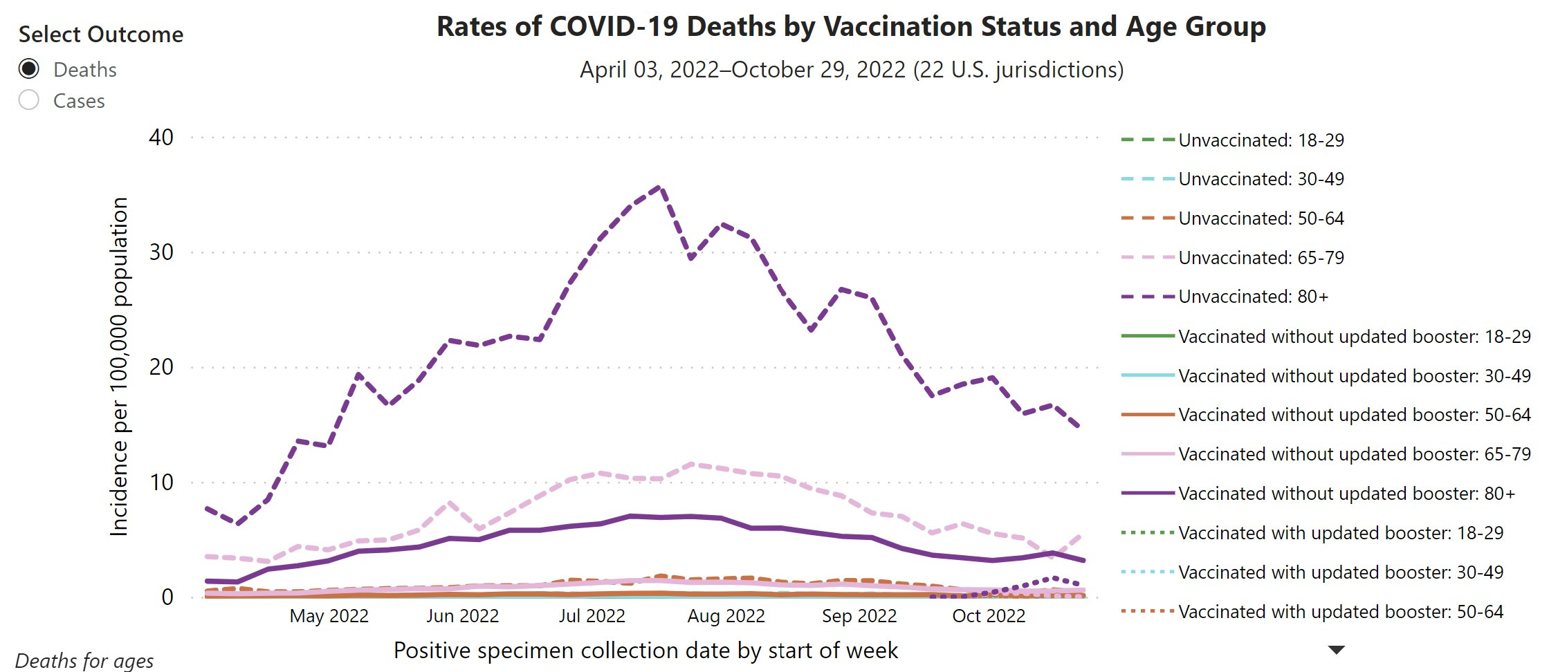 Triple-demic State of Affairs: Jan 5. COVID Only VIRUS TRENDING UPWARD ...