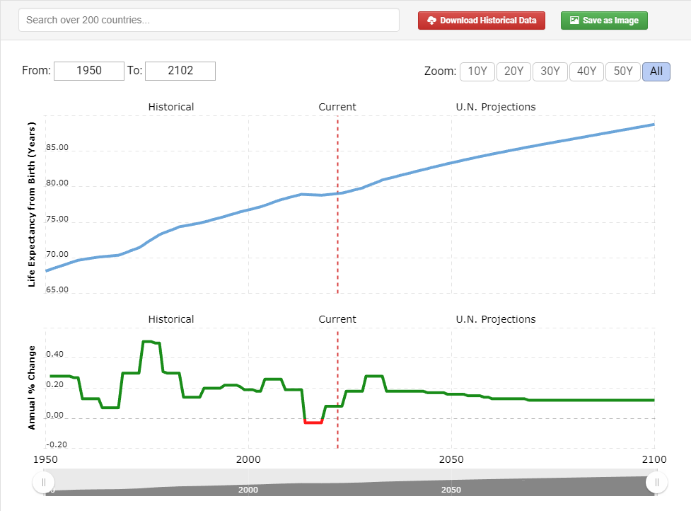 Direct Primary Care, a New Paradigm