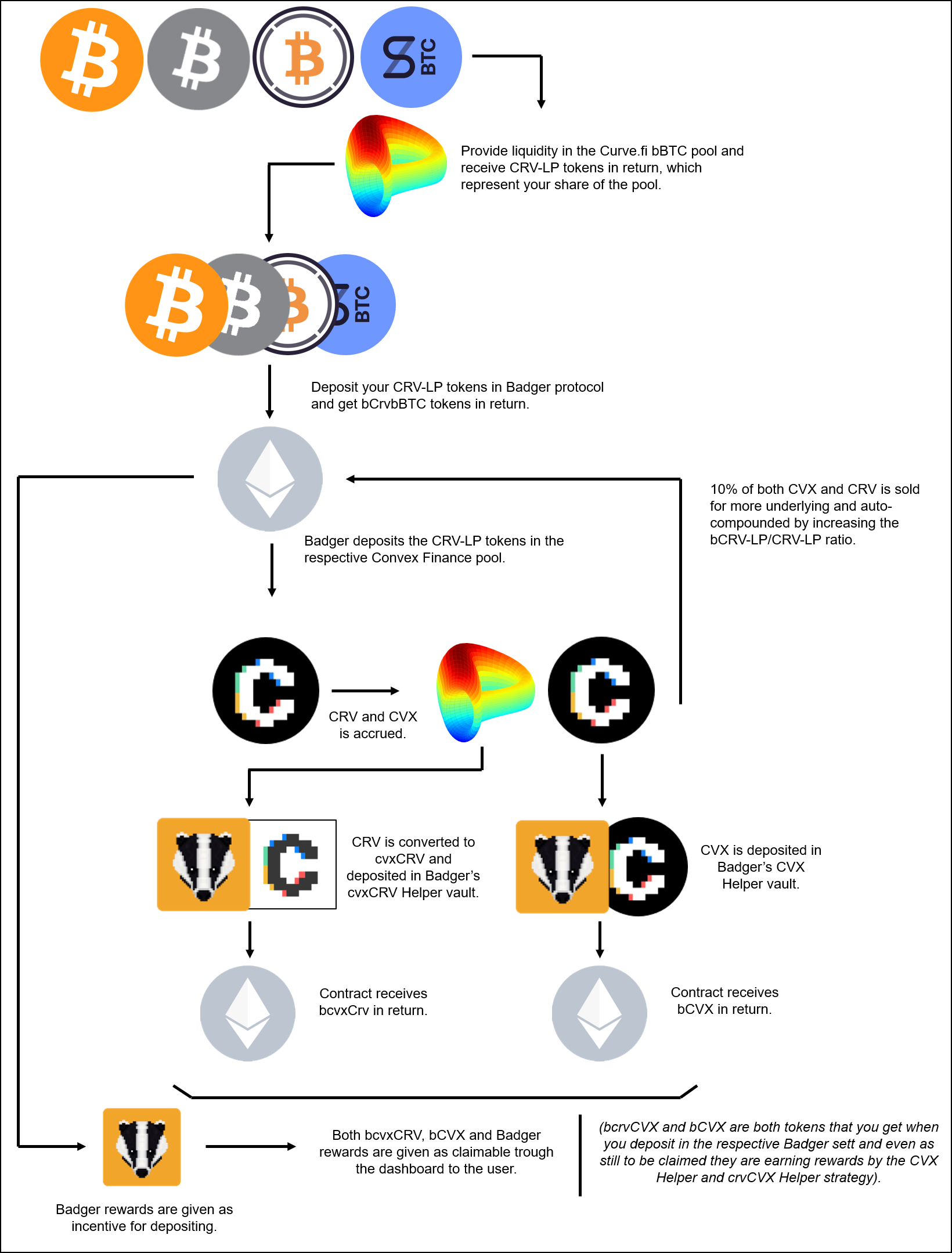 How to explore in Defi - by squarishbread