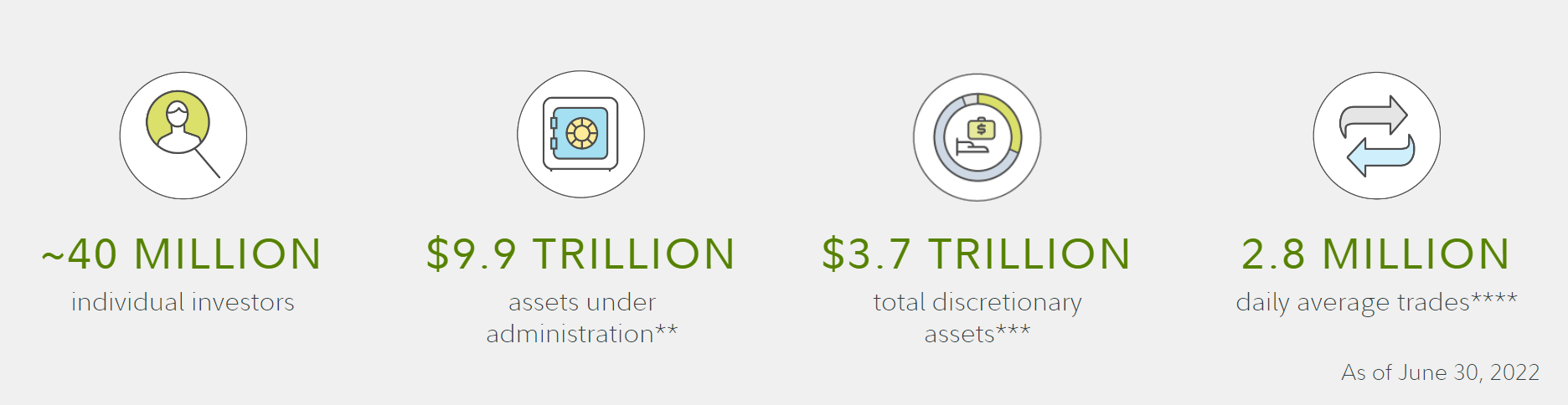 Fidelity+Bitcoin, Stocks+Treasuries, Inflation+Fed