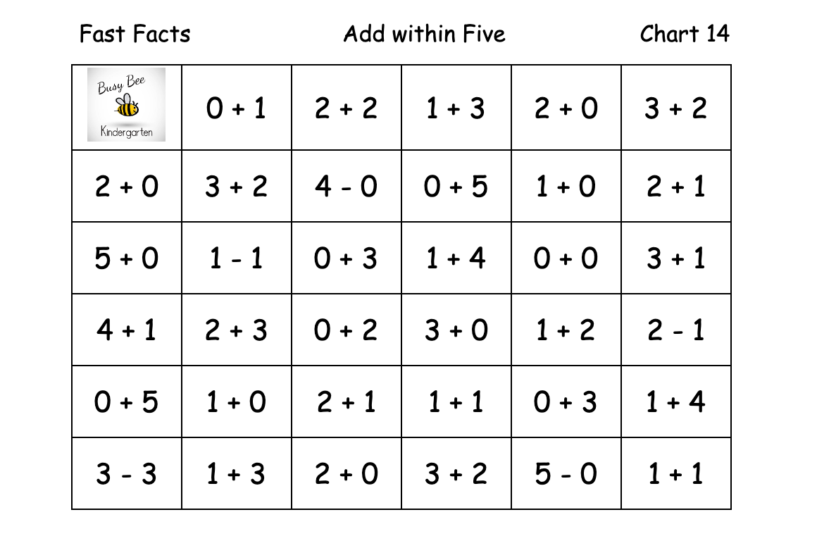 Video: Fast Fact Factory Early November - by Randee Bergen